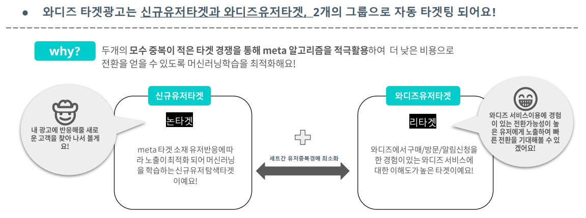 I'm curious about the Wadiz Targeted Ad exposure criteria – wadiz Help Center