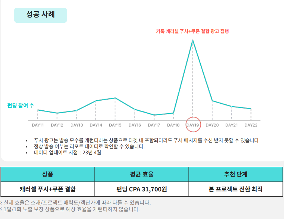 What is 'KakaoTalk Slide view with Coupon Ad'? – wadiz Help Center