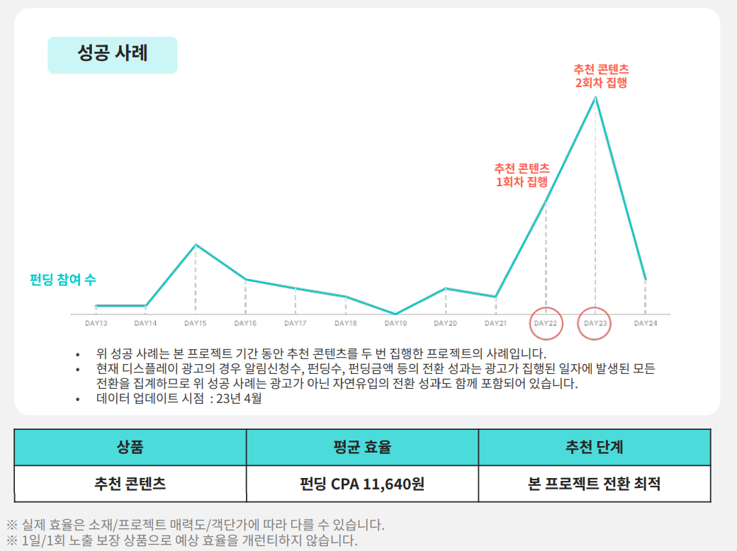 What is a recommended content ad? – wadiz Help Center